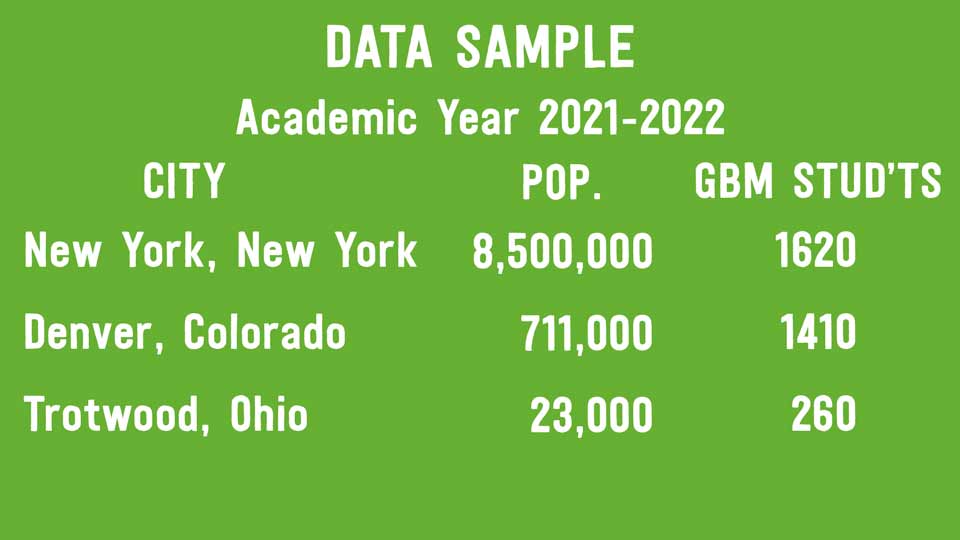 2022 Data Deck | Green Bronx Machine